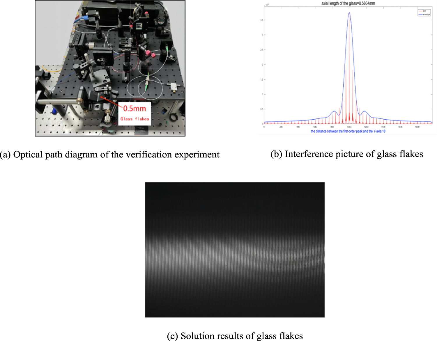 An axial length measurement system based on the VIPA spectrometer ...