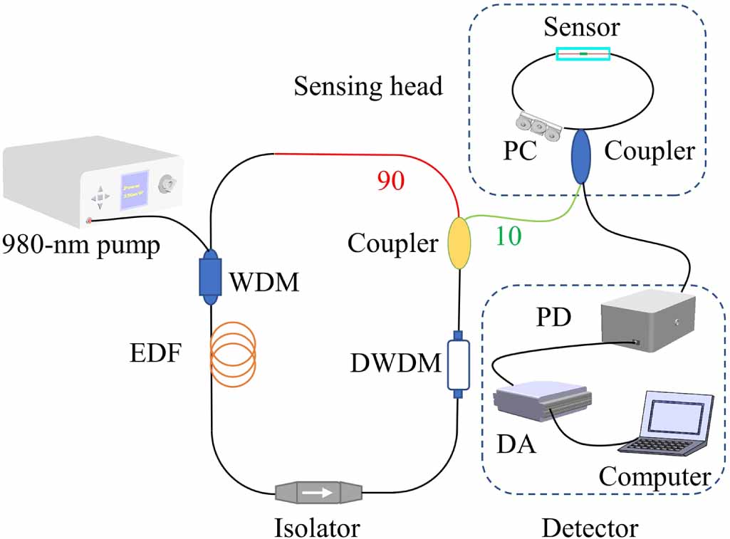 Optical fiber vibration sensor for bearing fault detection based on ...