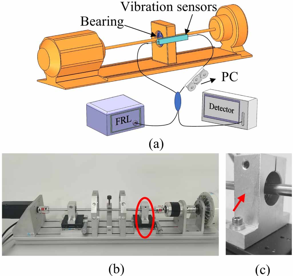 Optical fiber vibration sensor for bearing fault detection based on ...