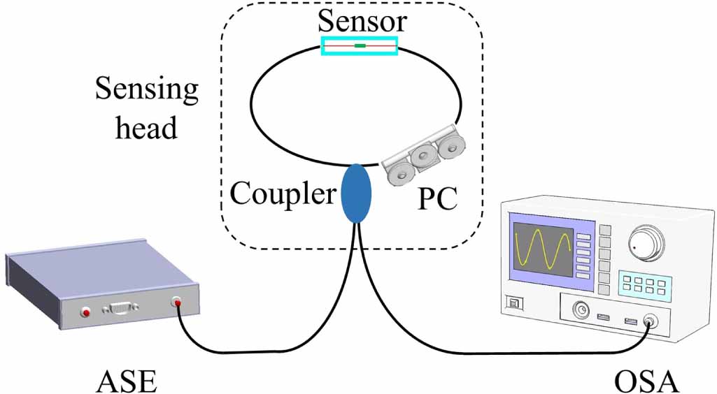 Optical fiber vibration sensor for bearing fault detection based on ...