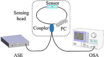 Optical fiber vibration sensor for bearing fault detection based on ...
