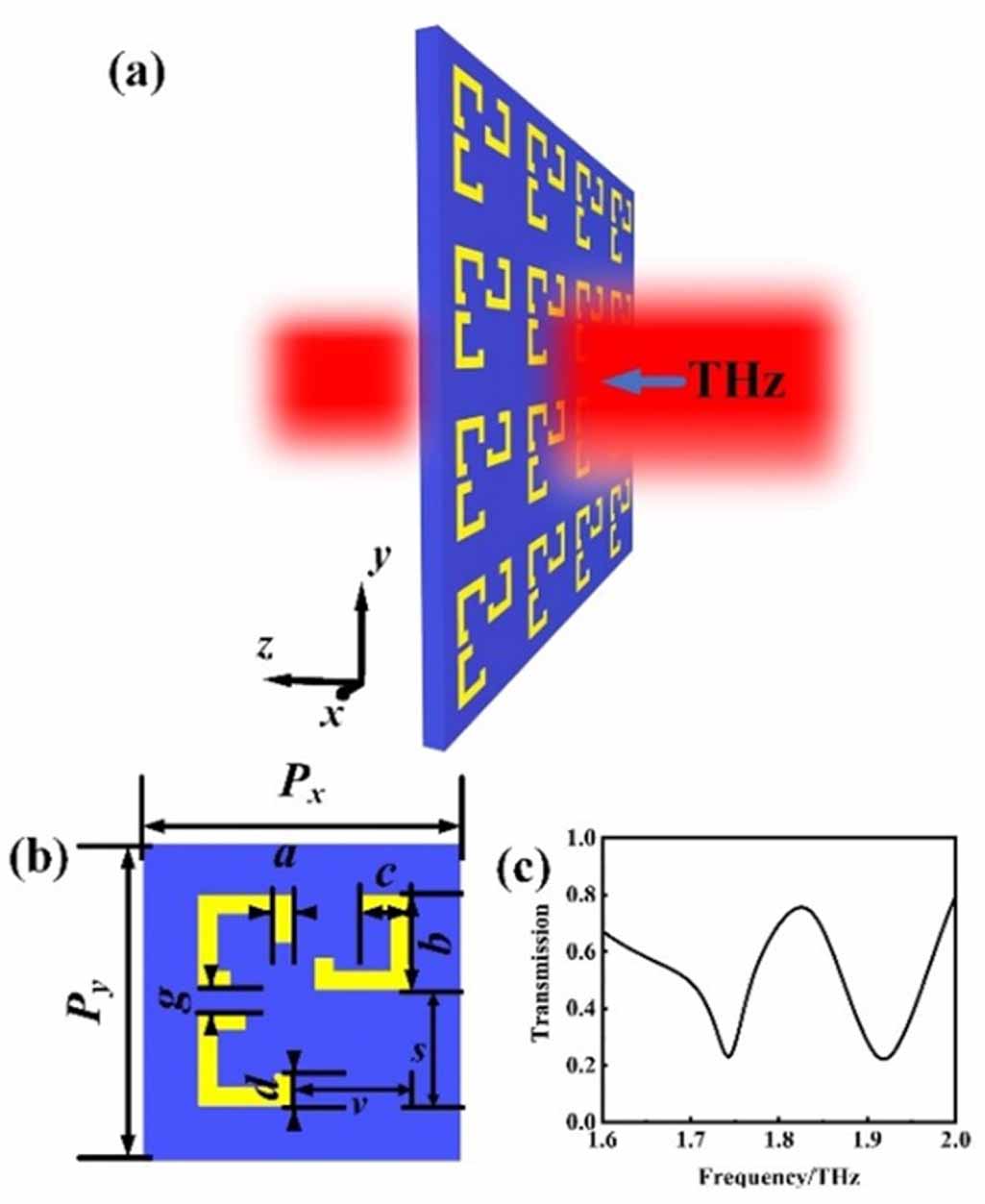A terahertz metamaterial sensor with high-sensitivity based on ...