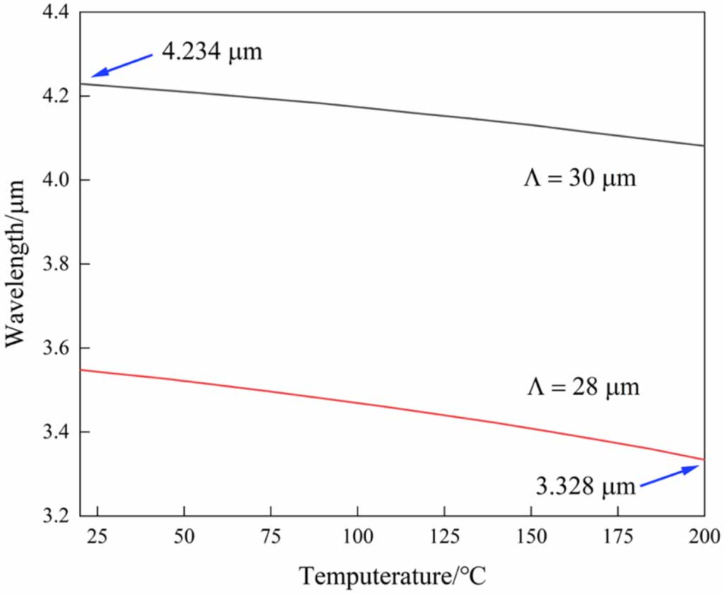 High-efficiency broad-linewidth widely-tunable mid-infrared OPO based ...