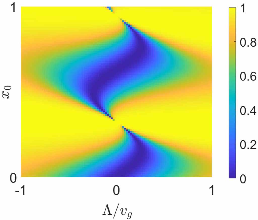 The single- and two-photon scattering in the waveguide QED coupling to a giant atom - IOPscience