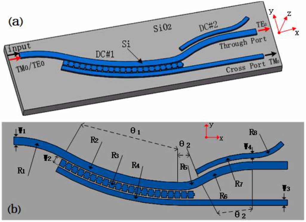 Silicon-based subwavelength grating polarization beam splitter with ...