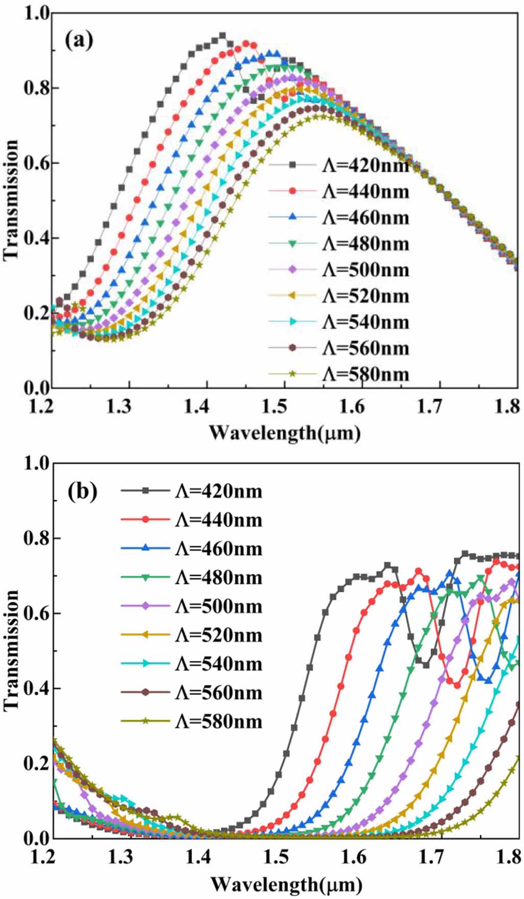 Silicon-based subwavelength grating polarization beam splitter with ...