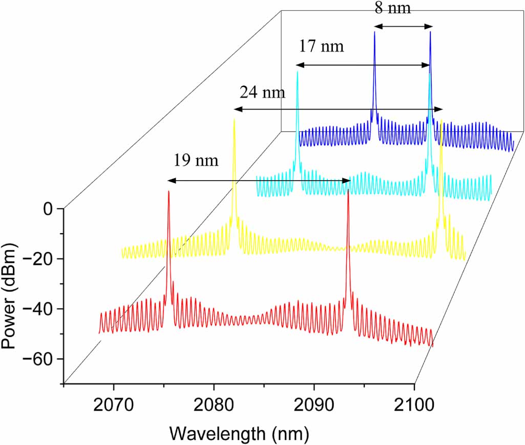Tunable wide spacing all-fiber dual-wavelength holmium-doped fiber laser using a Lyot filter ...