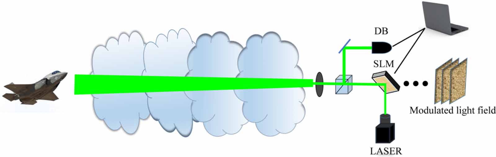 Reconstruction method of computational ghost imaging under atmospheric ...