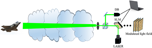 Reconstruction method of computational ghost imaging under atmospheric turbulence based on deep ...