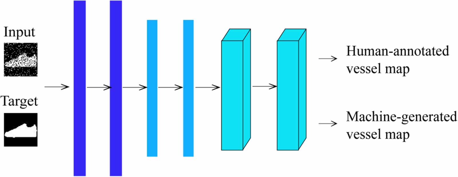 Reconstruction method of computational ghost imaging under atmospheric turbulence based on deep ...