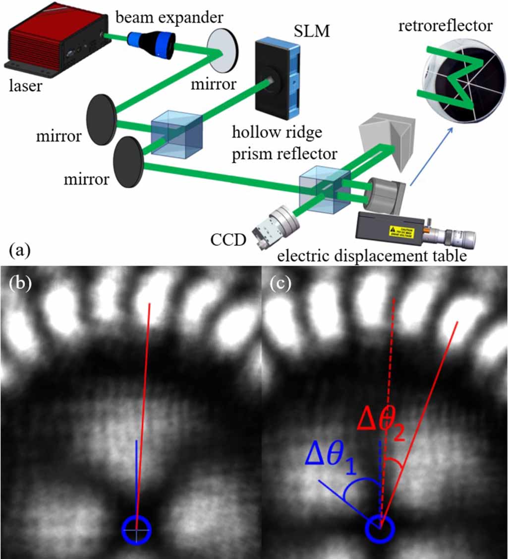 Micro-displacement measurement of optical interference with two-ring ...