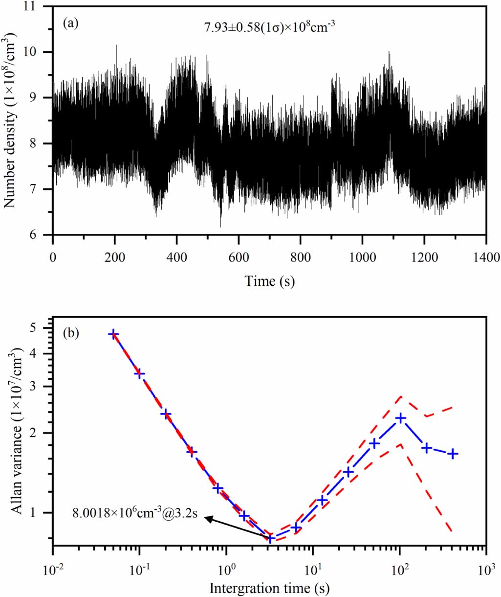 Measurement of controlled metastable oxygen atom concentration from ...