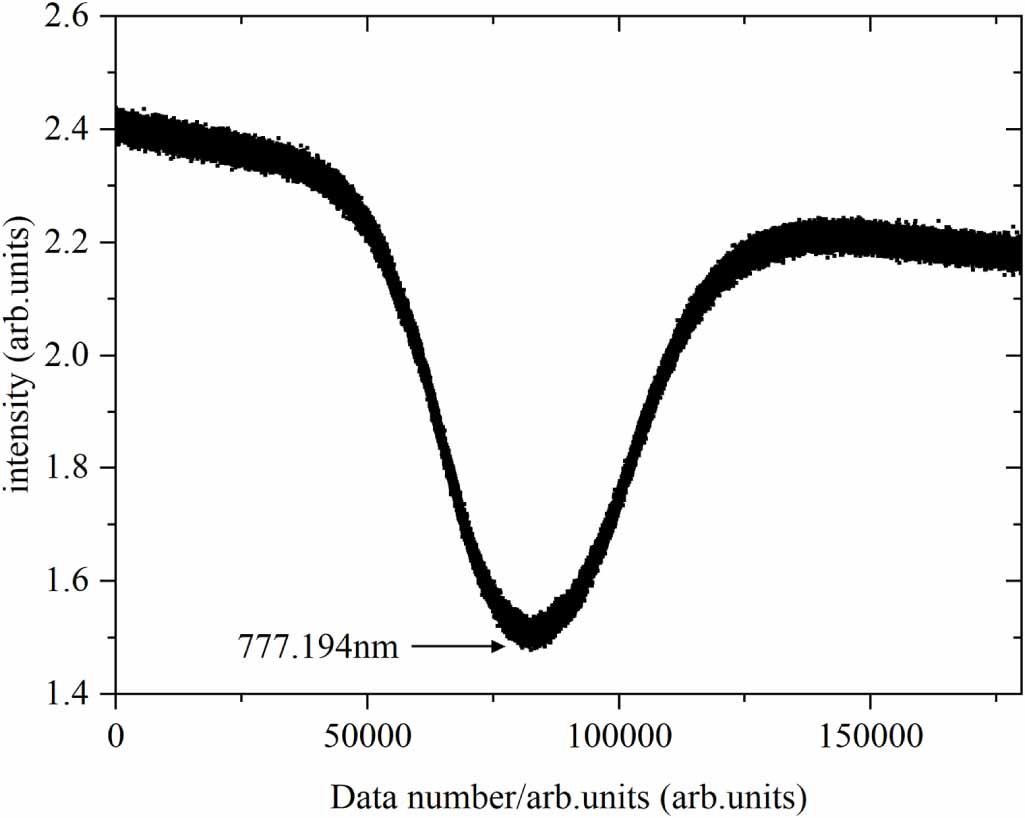 Measurement of controlled metastable oxygen atom concentration from ...