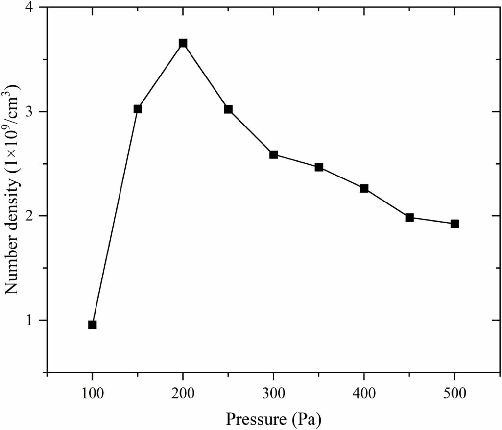 Measurement of controlled metastable oxygen atom concentration from ...