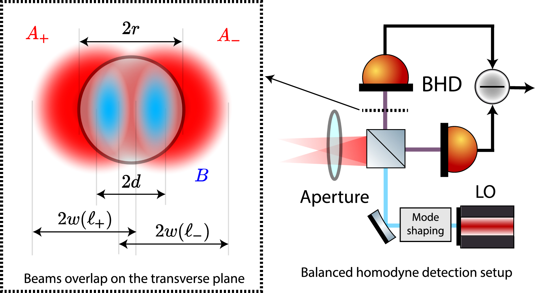 Quantum super-resolution with balanced homodyne detection in low-earth-orbit - IOPscience