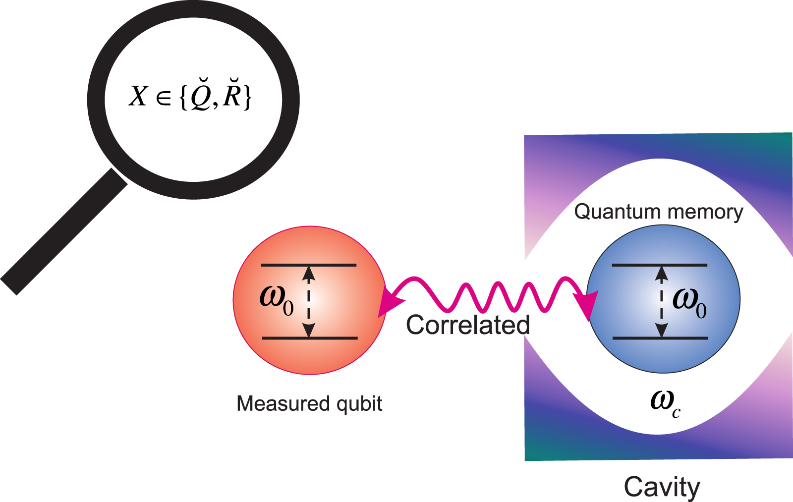 Effects of detuning on entropic uncertainty bound and quantum correlations in dissipative ...