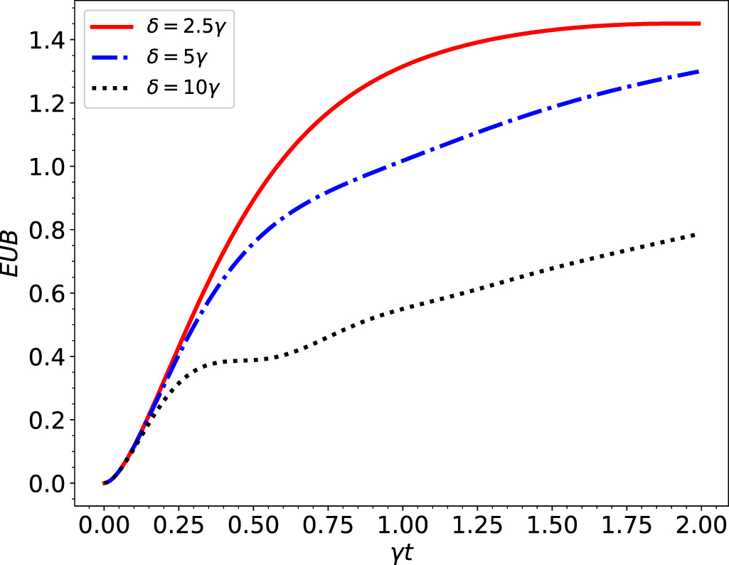 Effects of detuning on entropic uncertainty bound and quantum correlations in dissipative ...