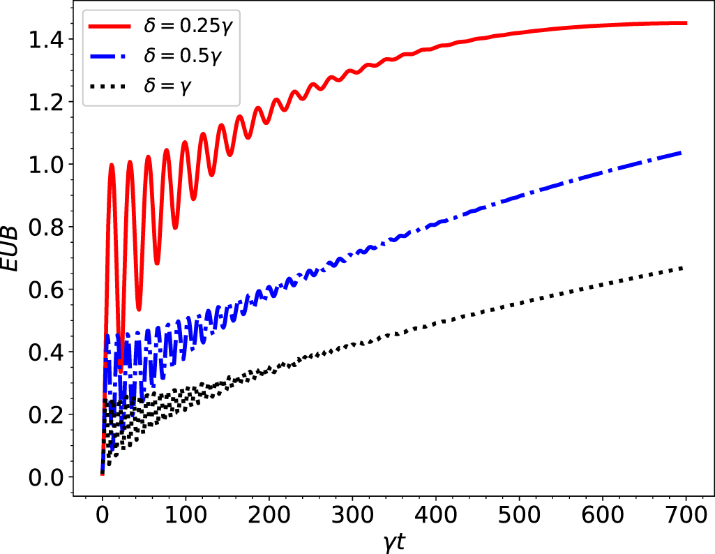 Effects of detuning on entropic uncertainty bound and quantum correlations in dissipative ...