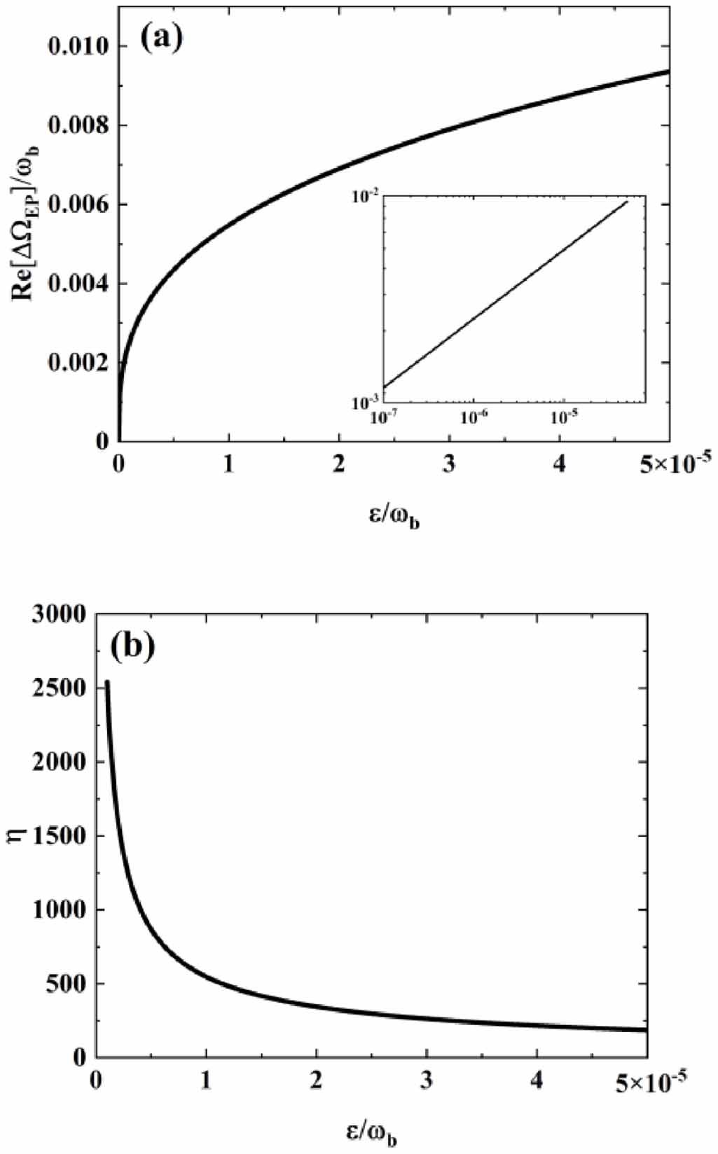 Sensitivity of mass sensors enhanced by higher-order exceptional points ...