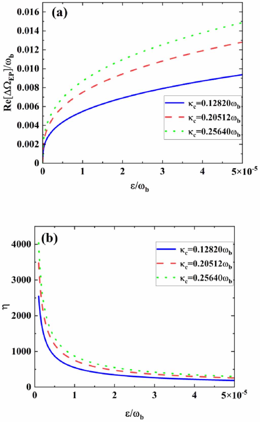 Sensitivity of mass sensors enhanced by higher-order exceptional points ...