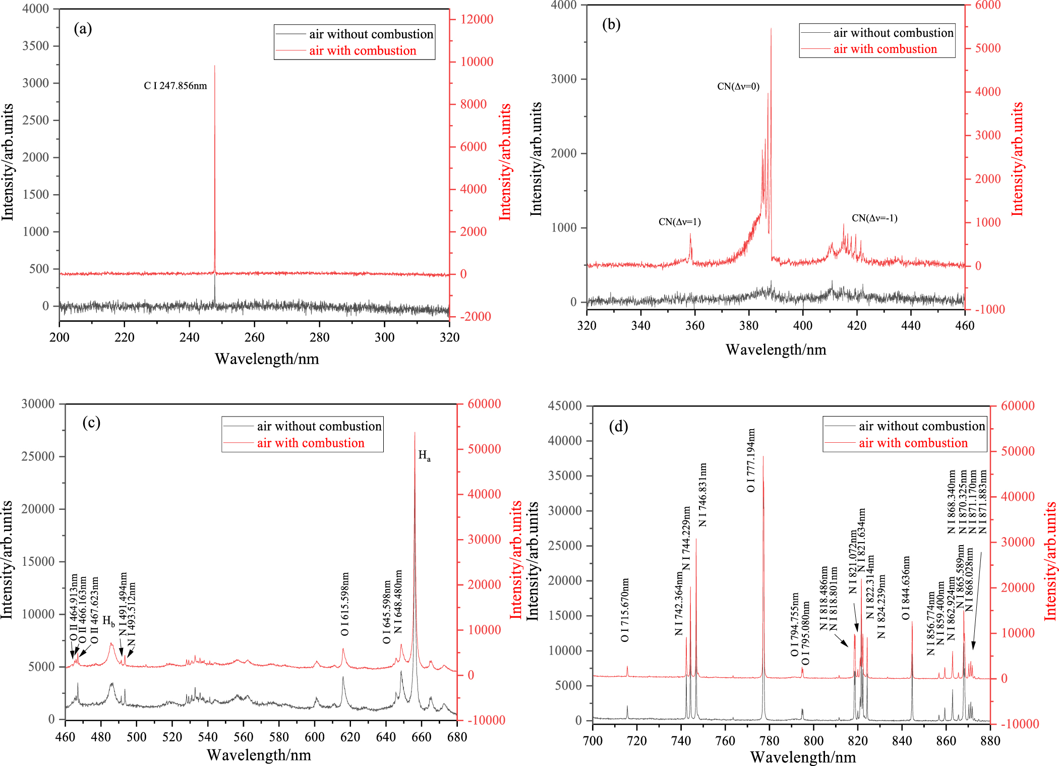 In-situ online detection of carbon during combustion via laser-induced ...