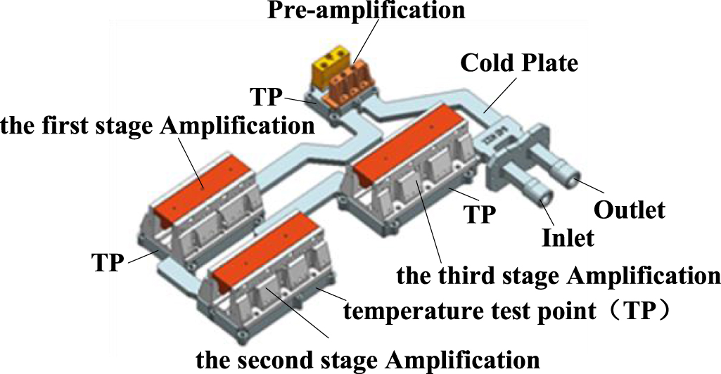 The high energy spaceborne all-solid-state lasers based on fluid-loop ...