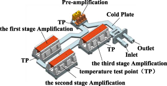The high energy spaceborne all-solid-state lasers based on fluid-loop ...