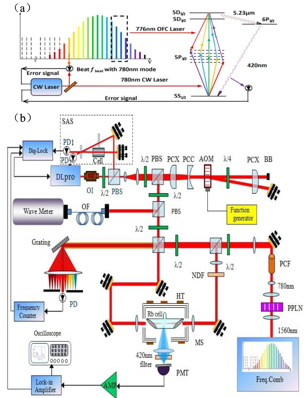Laser frequency stabilization for continuous-wave laser enhanced direct ...