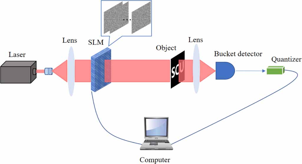 A crosstalk-free multiple-image encryption scheme based on computational ghost imaging with ...