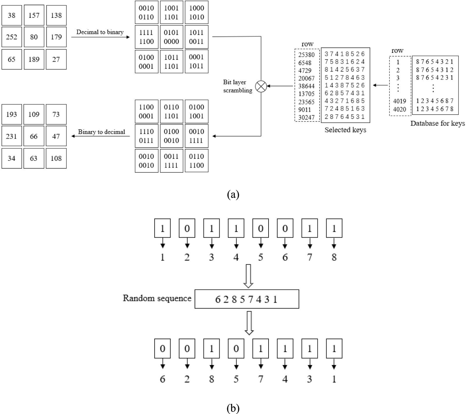 A crosstalk-free multiple-image encryption scheme based on computational ghost imaging with ...