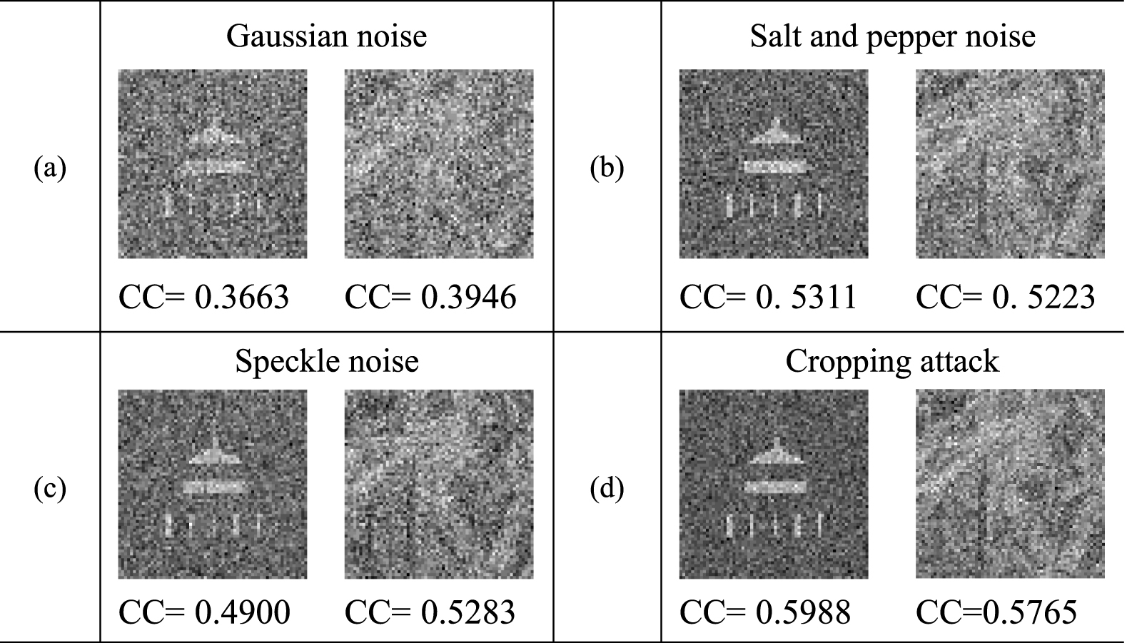 A crosstalk-free multiple-image encryption scheme based on computational ghost imaging with ...