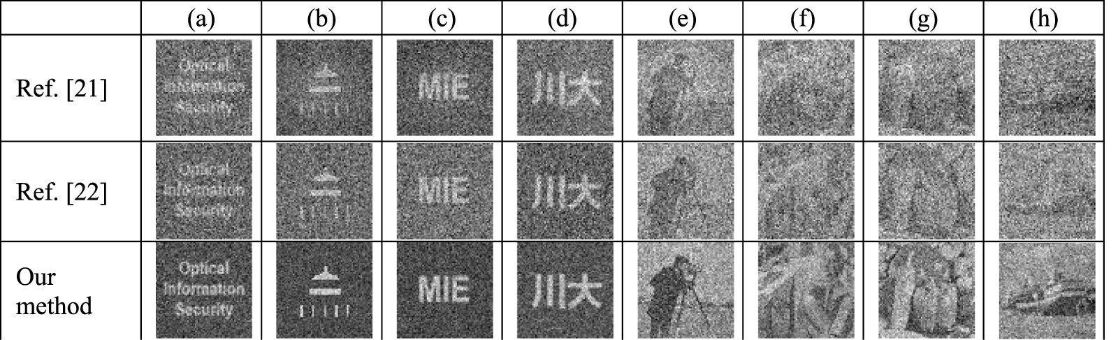 A crosstalk-free multiple-image encryption scheme based on computational ghost imaging with ...