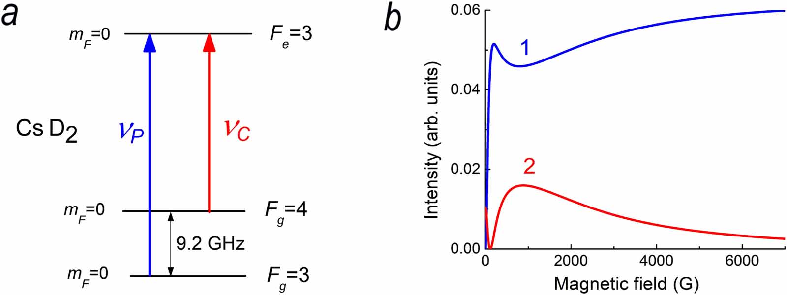 Electromagnetically induced transparency with magnetically induced ...