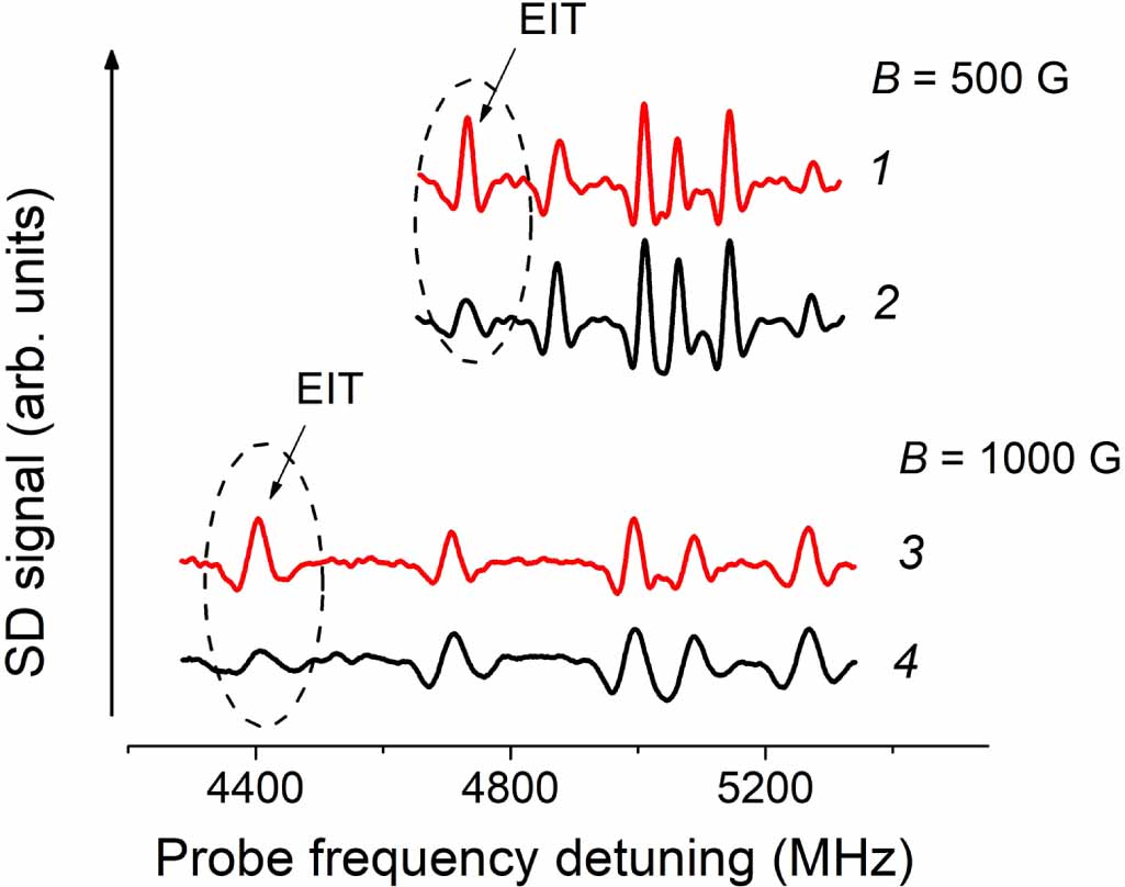 Electromagnetically induced transparency with magnetically induced ...