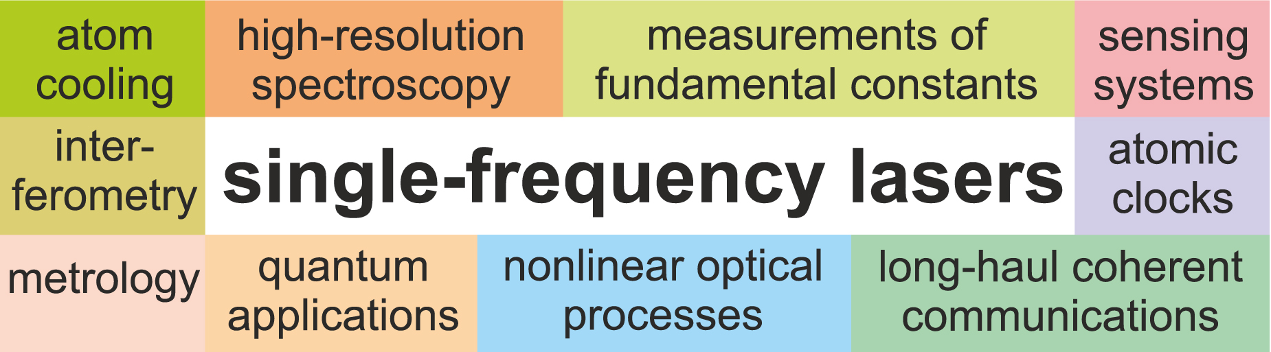 Methods of radiation wavelength selection in CW fibre lasers - IOPscience