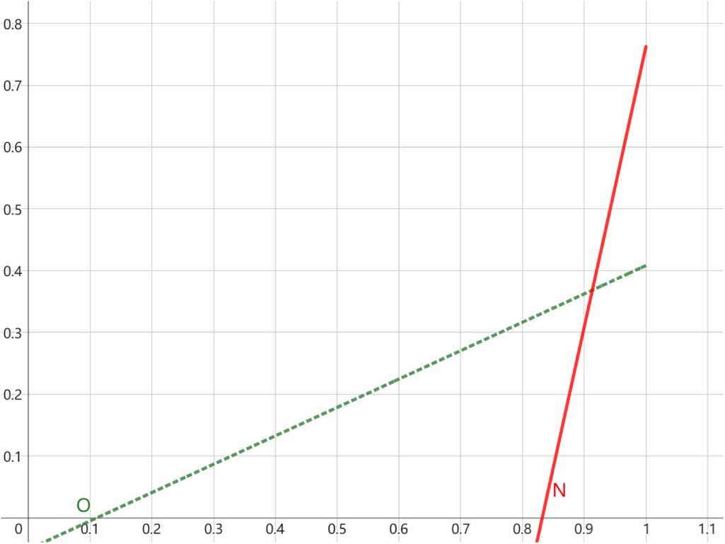 A note on lower bounds of concurrence for arbitrary dimensional ...