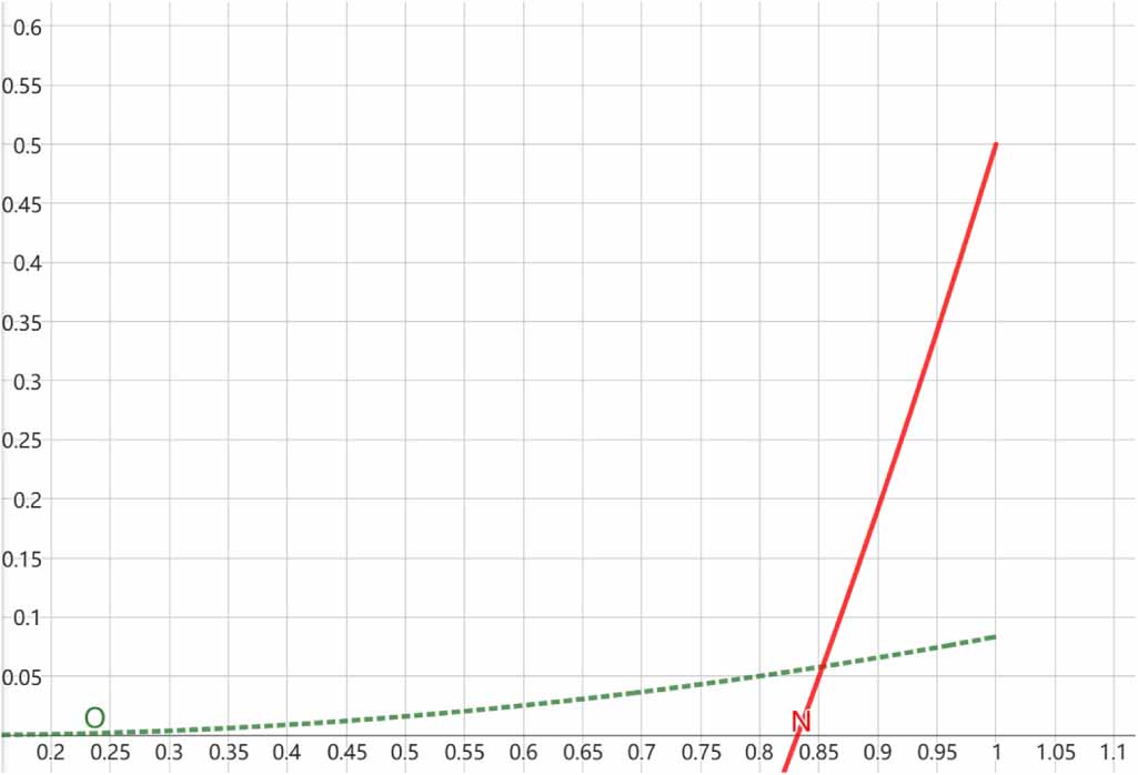 A note on lower bounds of concurrence for arbitrary dimensional ...