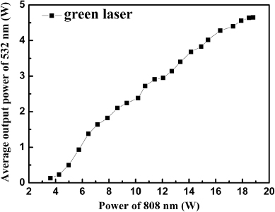 A compact efficient deep ultraviolet laser at 266 nm - IOPscience