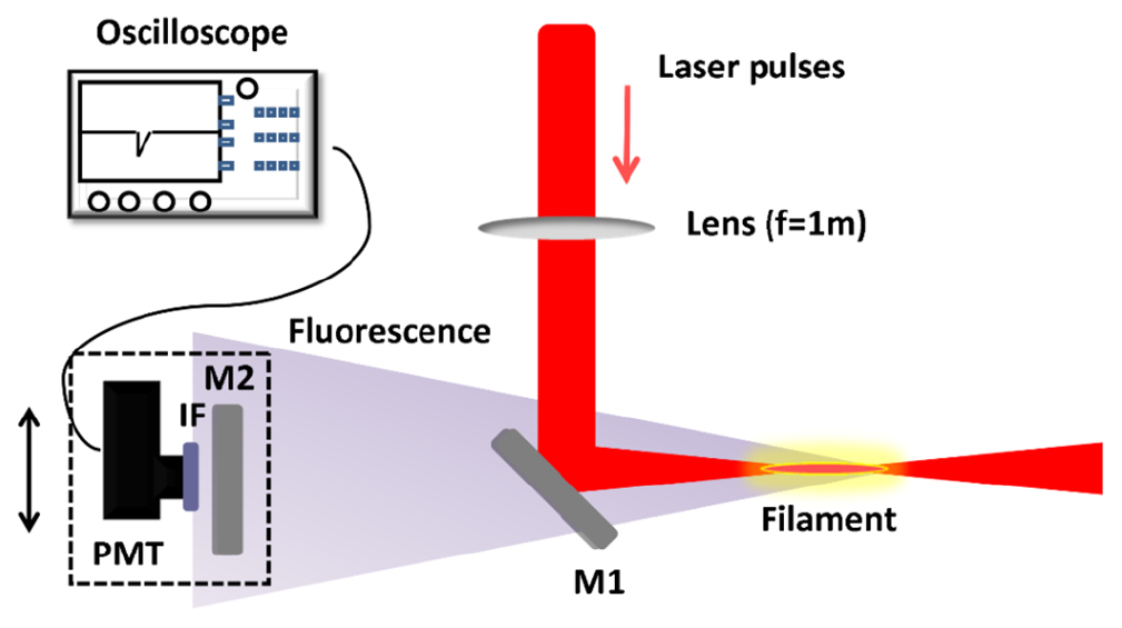 Backward angular distribution of air lasing induced by femtosecond ...