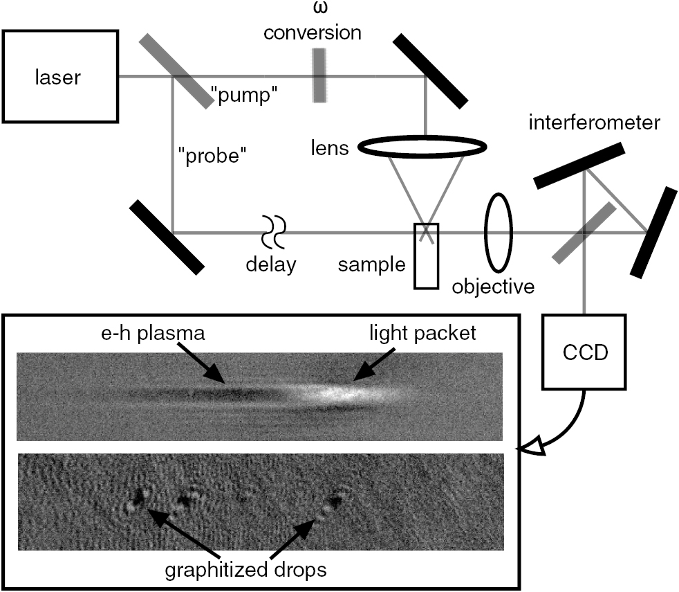 Photoinduced graphitization of diamond - IOPscience