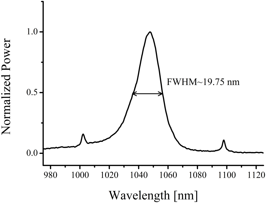 SESAM combined Kerr lens mode locked Yb:CALGO laser pumped by a 1.2 W ...