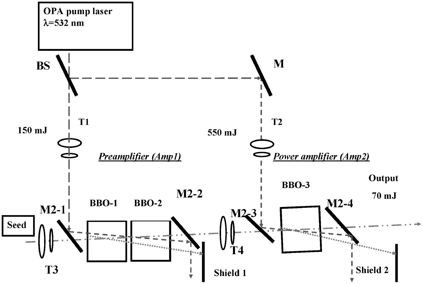 Two-stage optical parametric amplifier of a low energy nanosecond ...