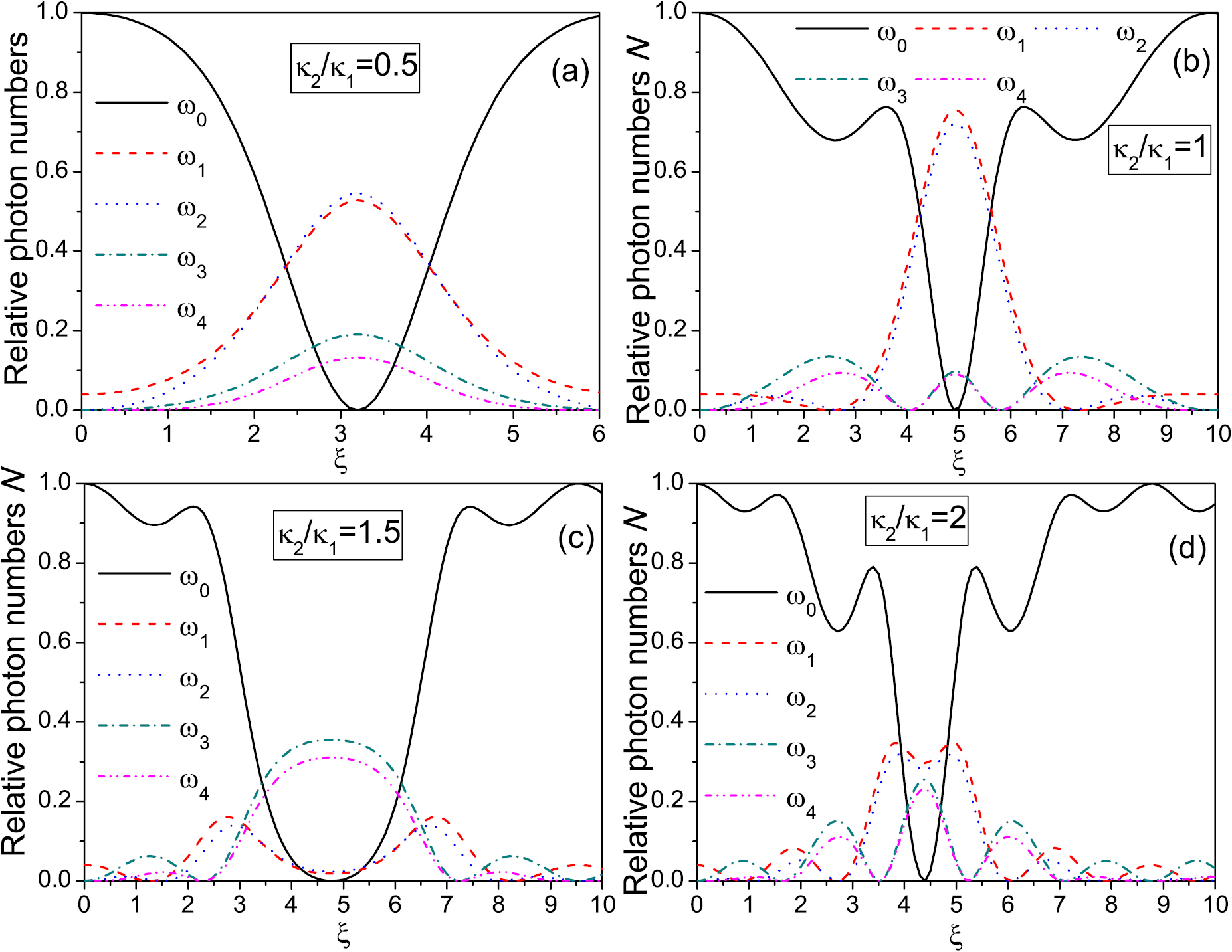 Five-partite continuous-variable entanglement generated by cascaded nonlinear processes in only ...