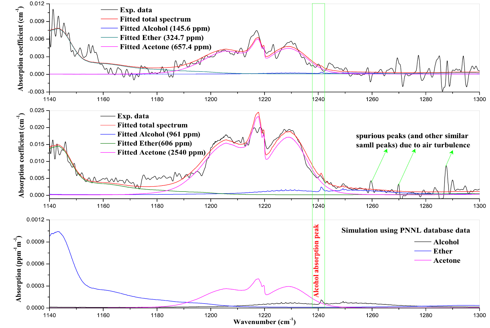 Standoff detection of VOCs using external cavity quantum cascade laser ...