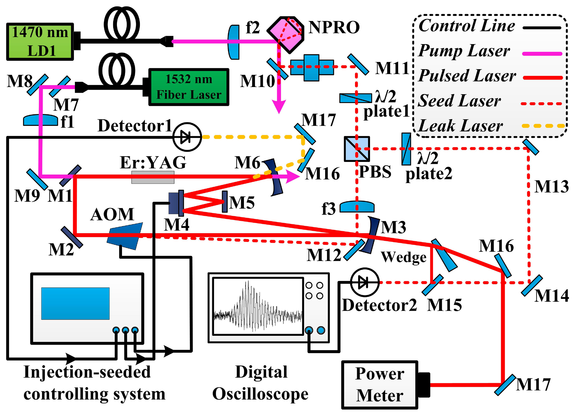 2 kHz single-frequency, injection-seeded Q-switched laser with a ...