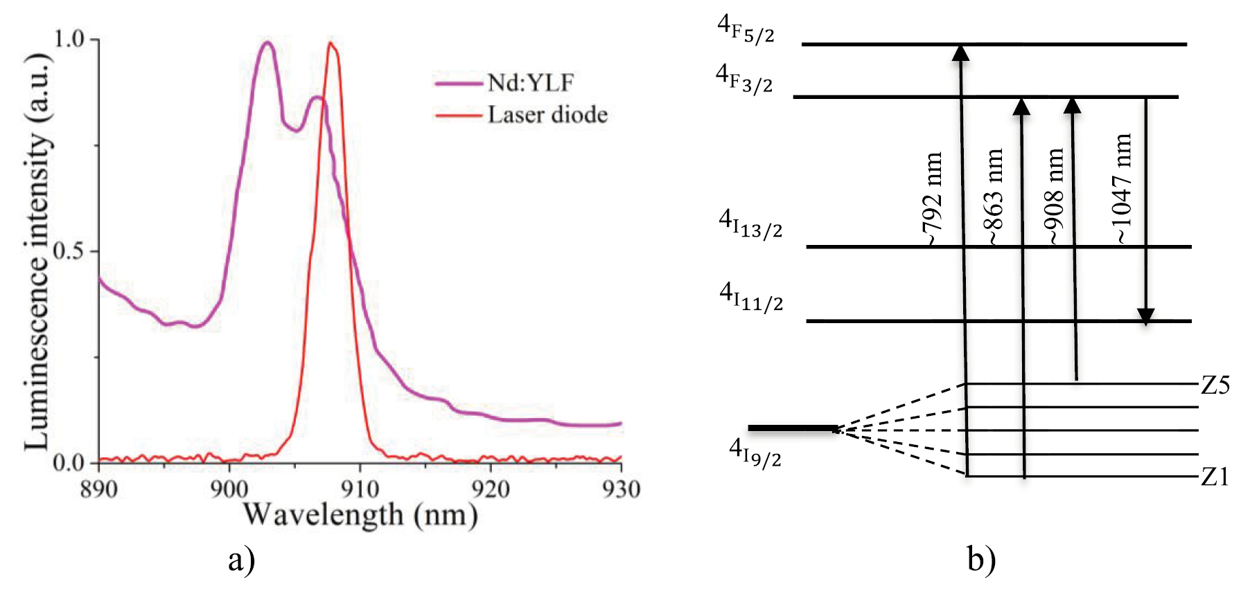 Efficient continuous-wave Nd:YLF laser in-band diode-pumped at 908 nm ...