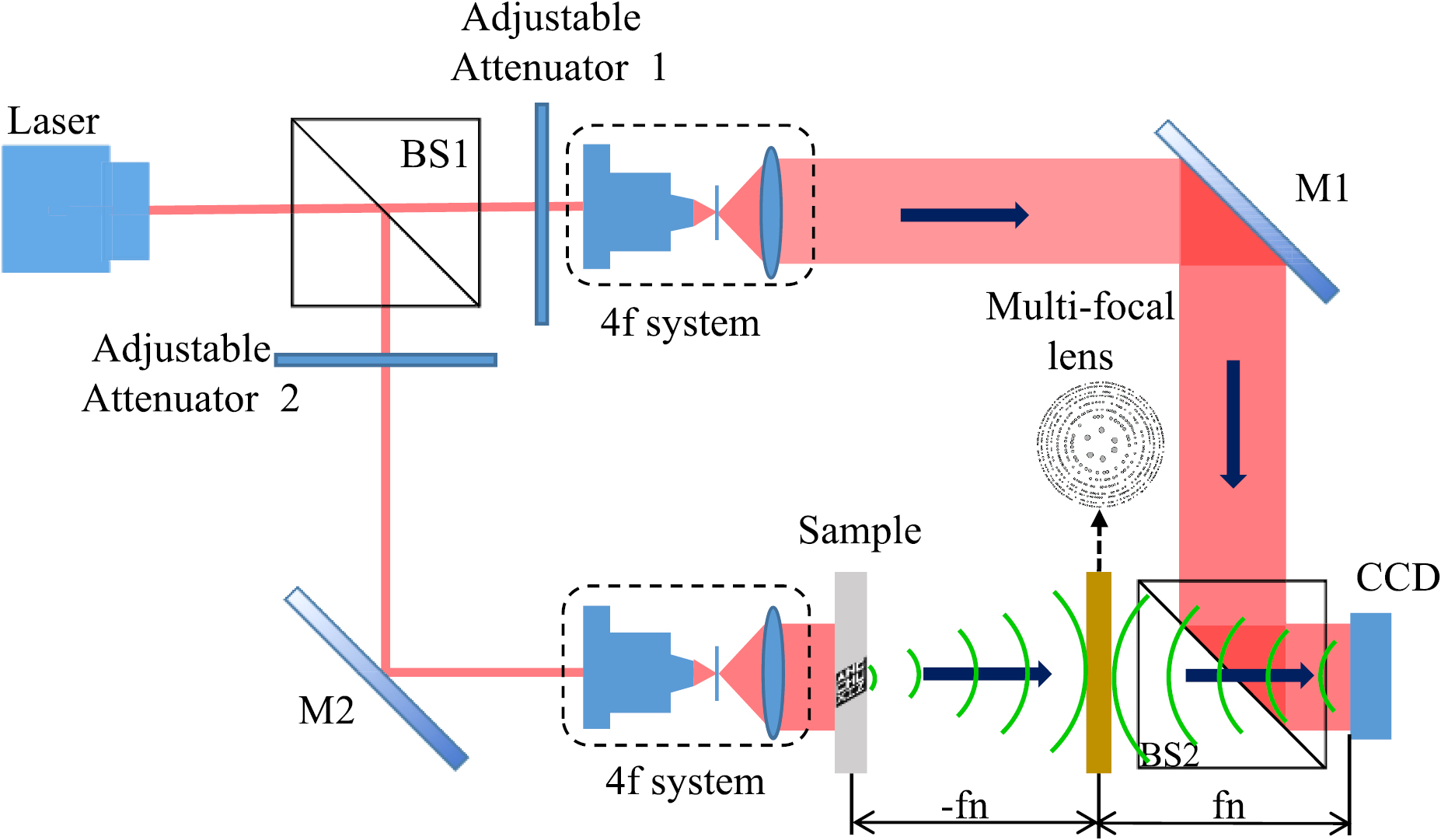 Multiplanar Fourier-transform phase-shifting digital holography with a ...