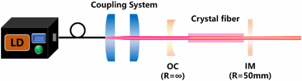 Efficient 2.76 μm continuous-wave laser in extremely lightly Er-doped ...