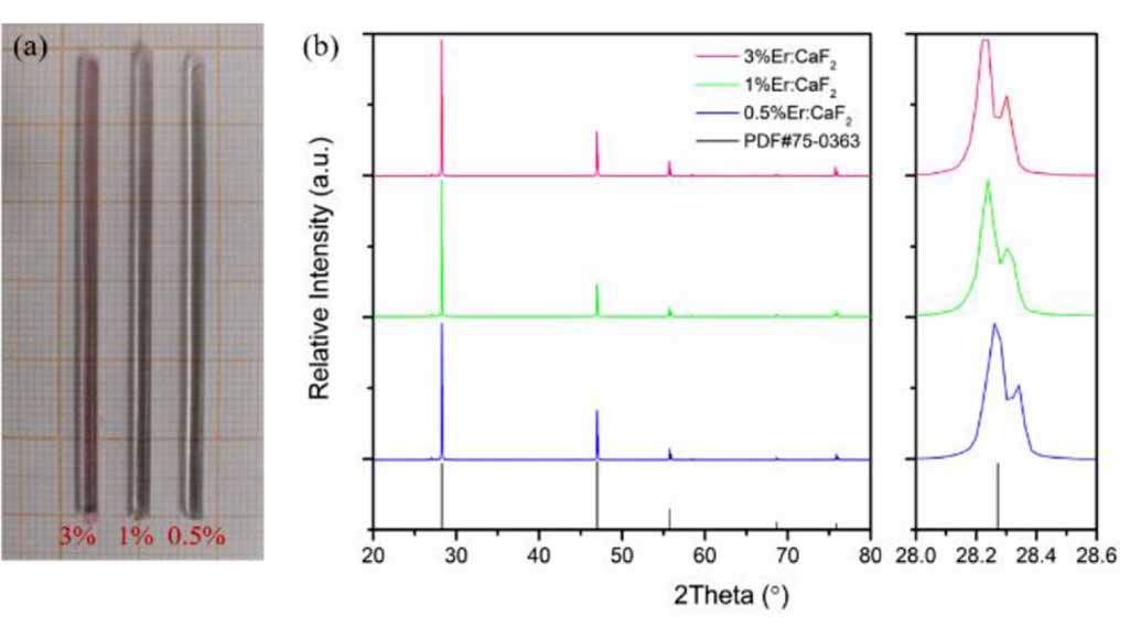 Efficient 2.76 μm continuous-wave laser in extremely lightly Er-doped ...