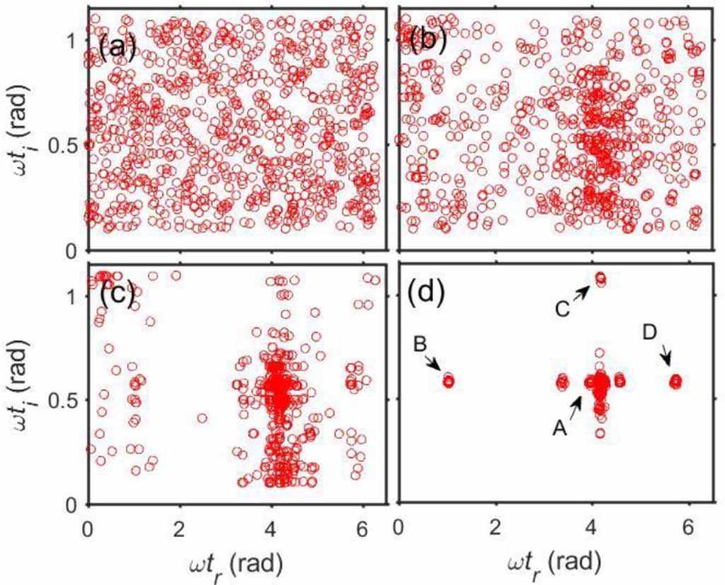 Coulomb-corrected strong-field approximation based on a genetic ...